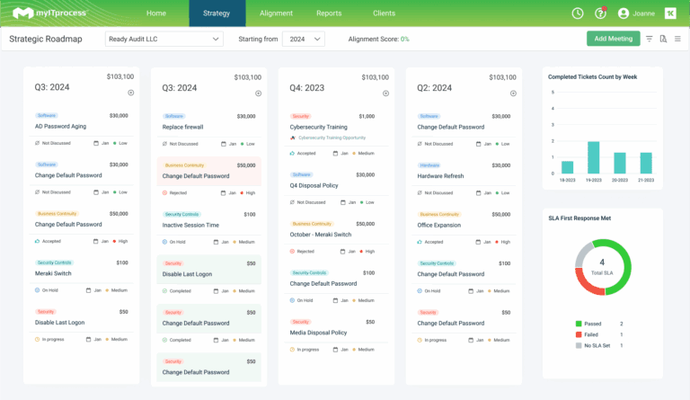 IT Strategic Planning Tool | myITprocess
