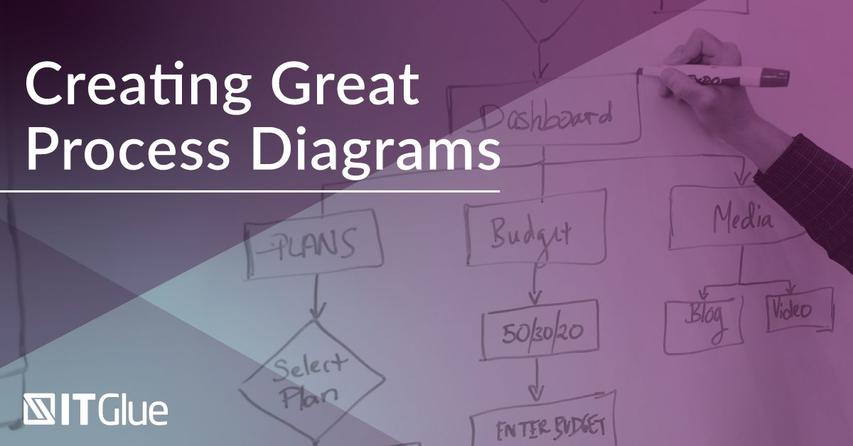 Documentation How To: Creating Great Process Diagrams | IT Glue