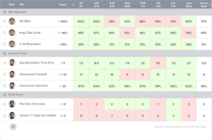 IT Glue Announces BrightGauge Integration | IT Glue
