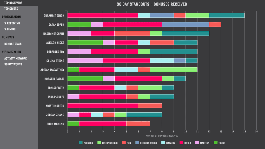 Time to give a bonus! | IT Glue