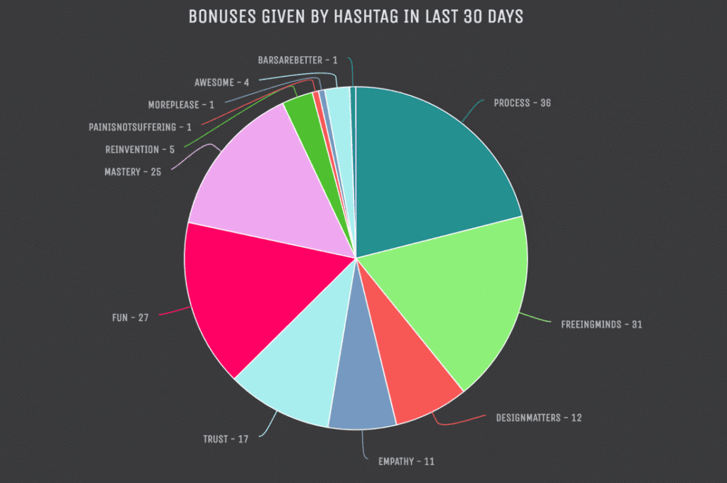 Time to give a bonus! | IT Glue