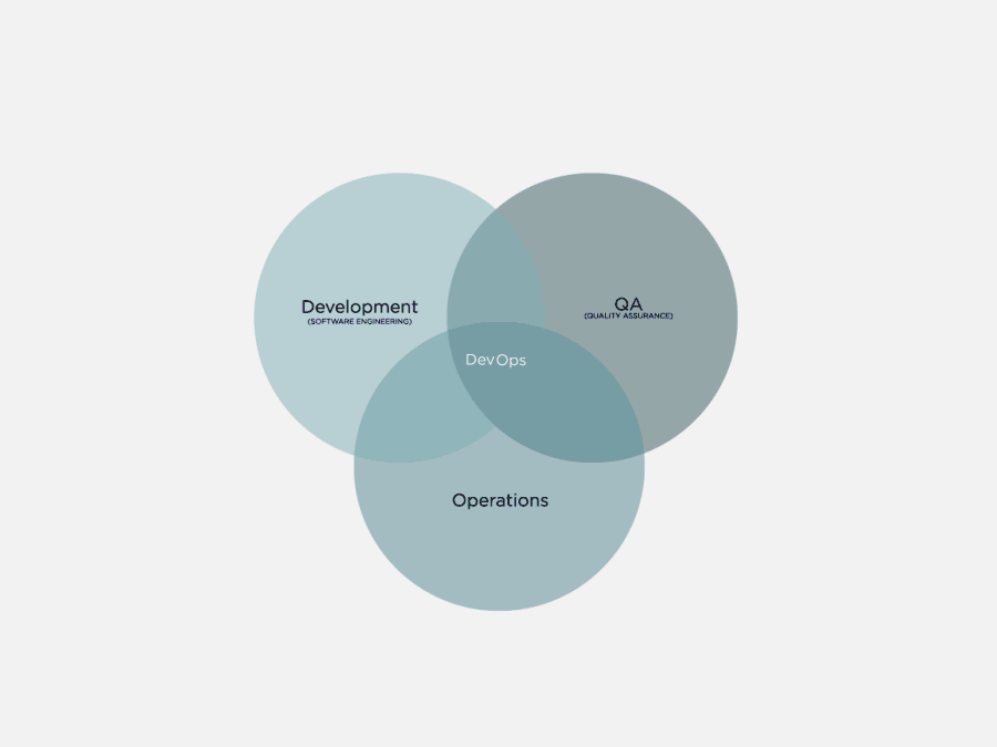 Continuous Security Its Time To Put The Sec In Devops It Glue