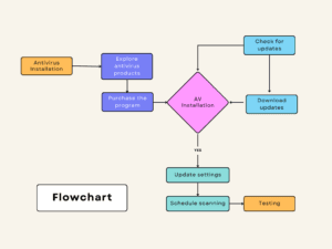 How to Write Process Documentation | IT Glue