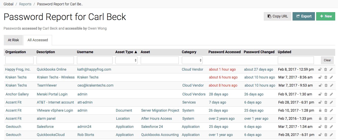 Feature Release: At-Risk Password Report | IT Glue
